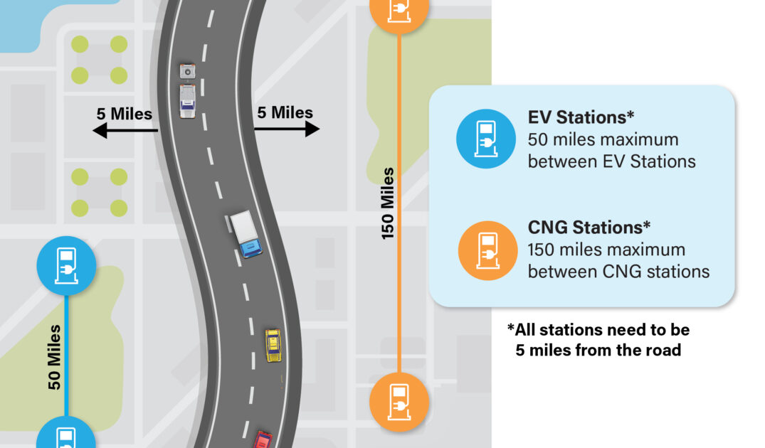 Alternative Fuel Study Drives the Southeast to a Sustainable Future ...