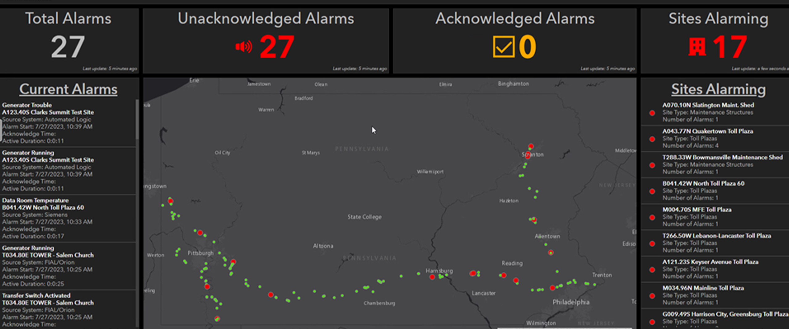 PTC Facilities Control Dashboard Implementation - KCI.com